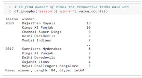 Exploratory Data Analysis In Python With Ipl Match Dataset