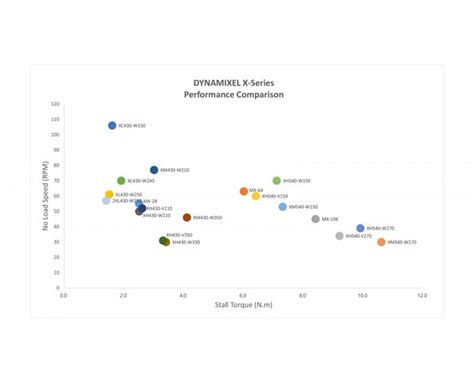 Dynamixel 2 Axis Actuator 2xl430 W250 T