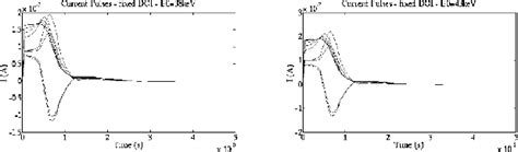figure 3 from modeling and simulation of the entire detector system by using matlab and simulink