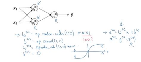week3 shallow neural network · deep learning specialization 筆記