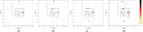 Figure 20 From A Bayesian Framework Of Non Synchronous Measurements At Coprime Positions For