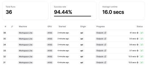 Comfy Deploy The Best Way For Teams To Use Comfyui