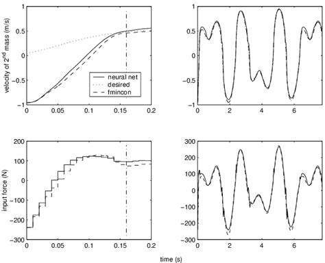 Tracking Neural Network Controller Download Scientific Diagram