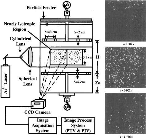 Figure 1 From The Settling Velocity Of Heavy Particles In An Aqueous Near Isotropic Turbulence