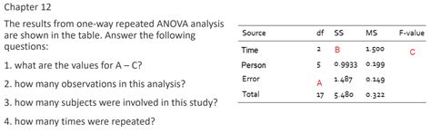 Solved Source Df SS Chapter 12 The Results From One Way Chegg Com