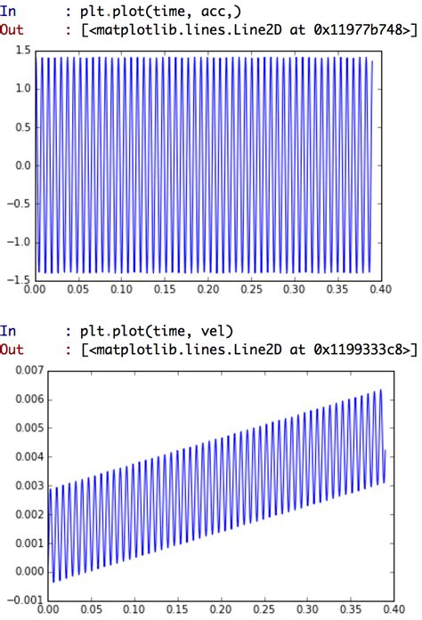 Python Discrete Array Integration Numpy Stack Overflow