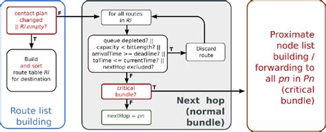Proposed Optimization Download Scientific Diagram