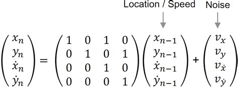 Python Opencv Kalman 跟踪python Opencv卡尔曼滤波 目标跟踪 Csdn博客