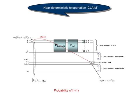 Ppt Near Deterministic Teleportation Using Linear Optics Powerpoint Presentation Id4171113