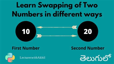 Learn Swapping Of Two Numbers In Different Wayspythonexplanation In Telugulectureswithakhil