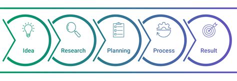 Data Driven Decision Making Boosting Business Success Softjourn