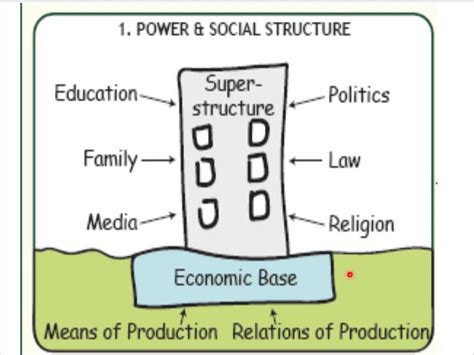 Everything You Need To Know About Functionalist Theory Artofit