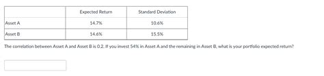 Solved The Correlation Between Asset A And Asset B Is 0 2 Chegg Com