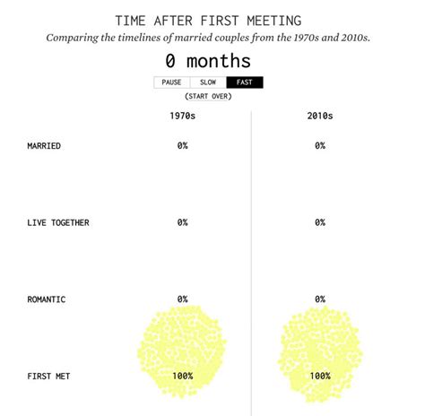 Keith Mcnulty On Linkedin Data Dataviz Datascience Analytics
