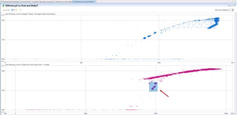Apply Filters To Selected Sections Of Data