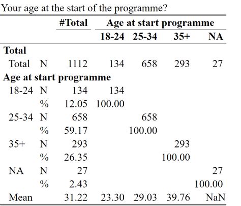 Python Comparing Each Rows With Apply To Faster The Run Stack Overflow