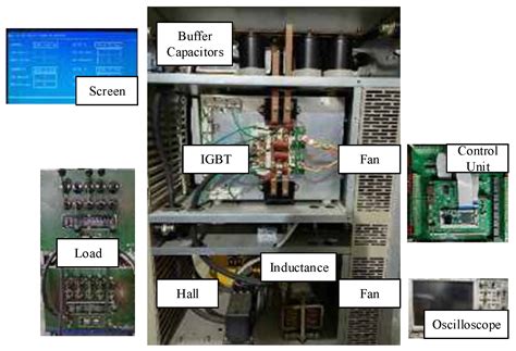 Electronics Free Full Text Large And Small Signal Modeling And Control Strategy For Multi