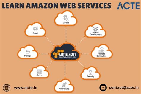 How Long Does It Take To Learn Amazon Web Services Aws A