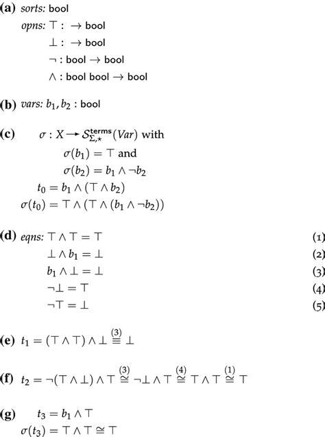 Examples For Term Rewriting Based On Algebraic Specifications A The