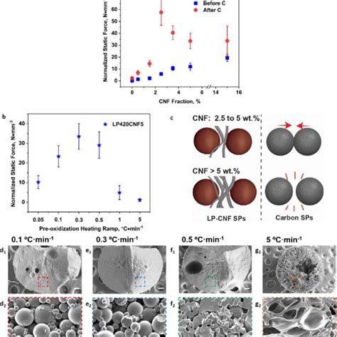 Chemical Engineering Plant Cost Index Cepci Download Scientific Diagram
