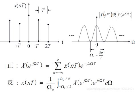 离散傅里叶级数dfs Csdn博客