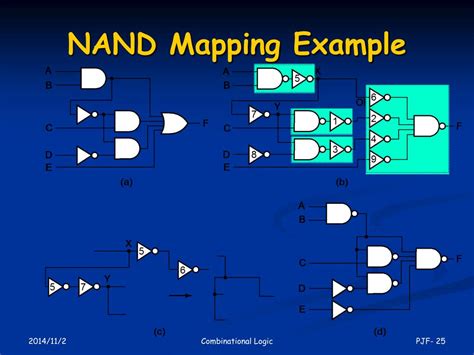 Ppt Ee 5900 Advanced Algorithms For Robust Vlsi Cad Spring 2009