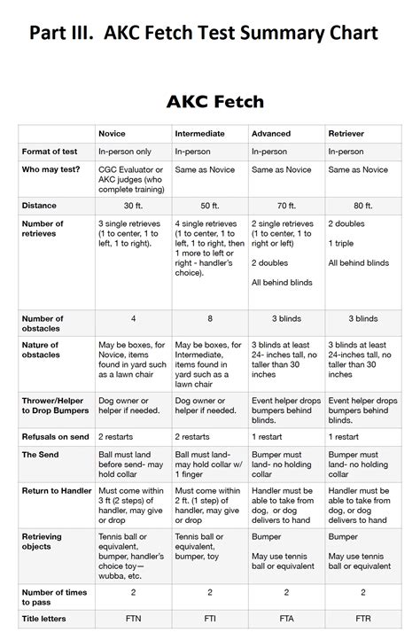 Fetch Akita Club Of America Performance