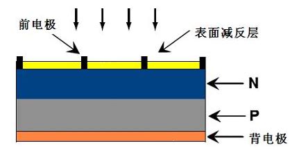 粉体课堂 硅太阳能电池简介 百科 资讯 中国粉体网