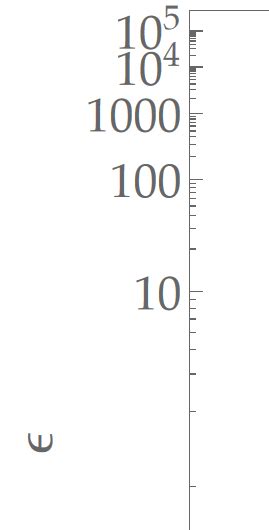 Plotting Slightly Different Styling In Python And Mathematica Scripts