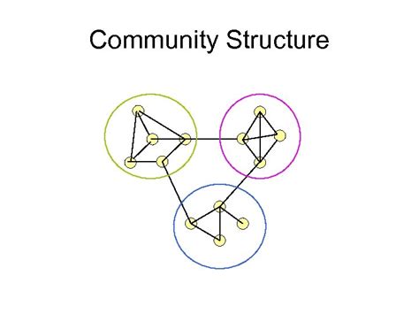fast algorithm for detecting community structure in networks