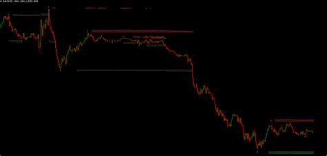Auto Supply And Demand Indicator Mt4 Mt5 Free Download Forexcracked