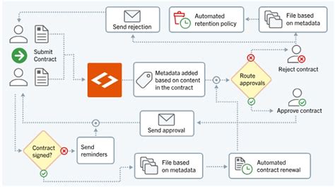 Unlock Efficiency And Success With Laserfiche Document Management System