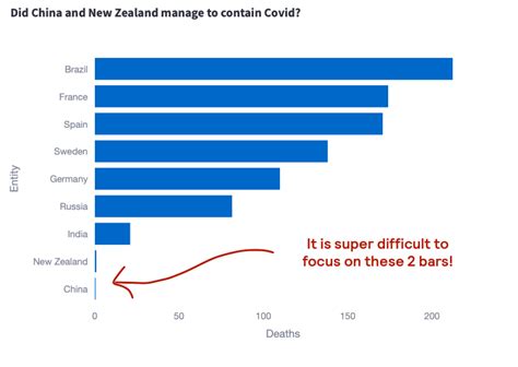 Awesome Plotly With Code Series Part 3 Highlighting Bars In The Long Tails Towards Data Science
