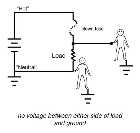 Current Flow Diagram Of Blown Fuses