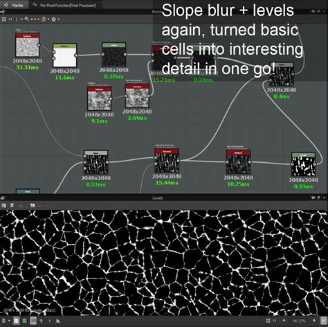 Game Textures Materials And Textures Substance Designer Tutorial Low Poly Character Zbrush