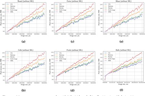 Figure 1 From An Overview Of Watershed Algorithm Implementations In Open Source Libraries