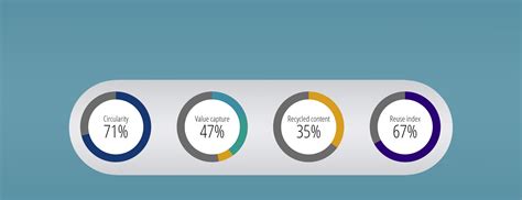 Measure Progress With Every New Product