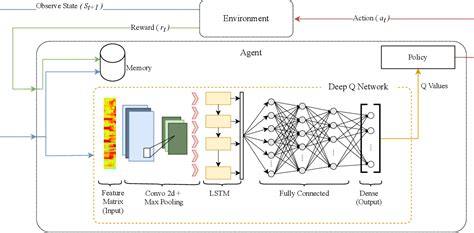 Figure 1 From Domain Adapting Deep Reinforcement Learning For Real