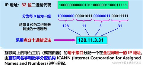 【计算机网络】计算机网络（第八版）谢希仁著 你要的答案都在这里计算机网络第8版答案pdf Csdn博客