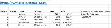 Conditional Sum With Sumif Excel By Example
