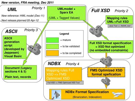 PPT UMLmodel Sparx EA UML Tagged Values PowerPoint Presentation ID 4415176