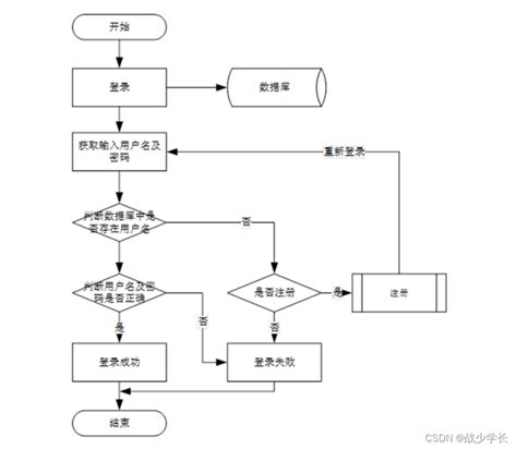 附源码 Javassm计算机毕业设计支持协作知识建构的python程序设计课程学习活动平台【源码数据库lw部署】wek103的博客