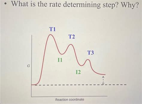 What Is The Rate Determining Step Why
