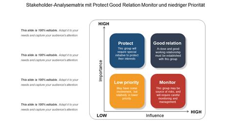 Die 10 Wichtigsten Stakeholder Analyse Matrix Vorlagen Zur