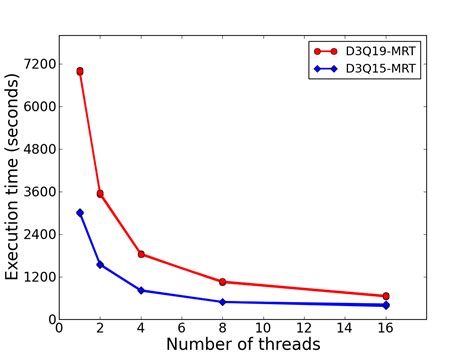 Ao Xu NPU Research OpenMP