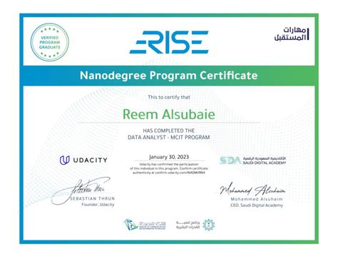 Reem Alsubaie On Linkedin Data Digital Python Dataanalysis Visualization