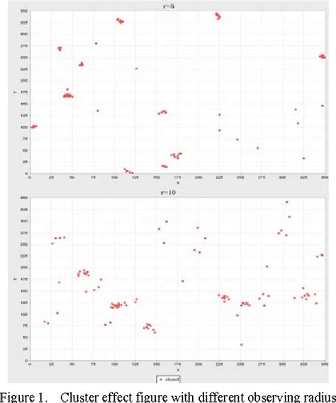 Figure 1 From An Improved Ant Colony Optimization Cluster Algorithm