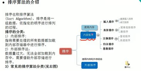 8排序算法 时间复杂度和空间复杂度 努力的达子 博客园 8排序算法 时间复杂度和空间复杂度 努力的达子 博客园