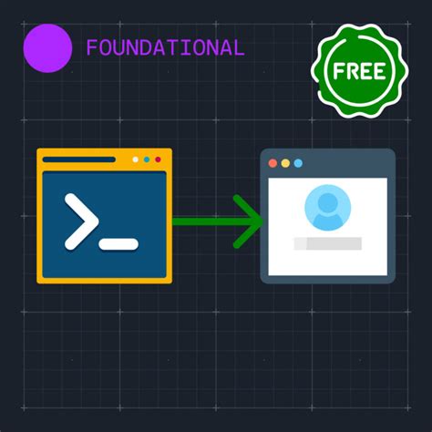 Convert Cli Credentials Into Aws Console Access With Awsconsoler Cybr