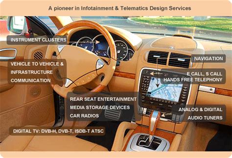 Windows Embedded Automotive 7 Detroiti Bekliyor